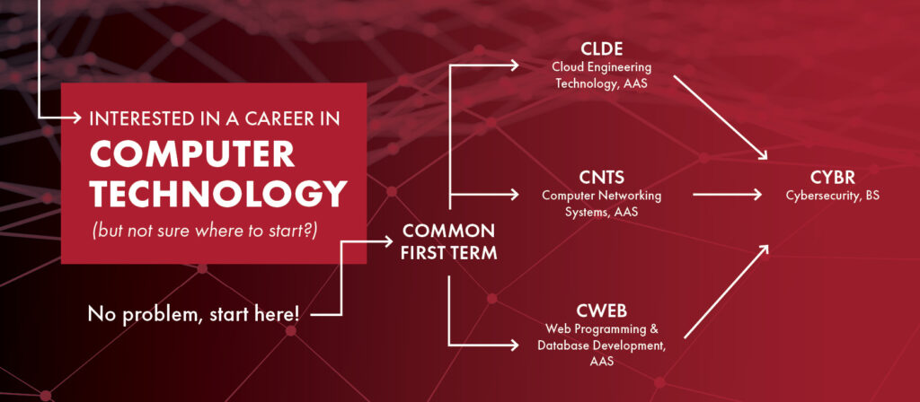 Computer Technology - Dunwoody College